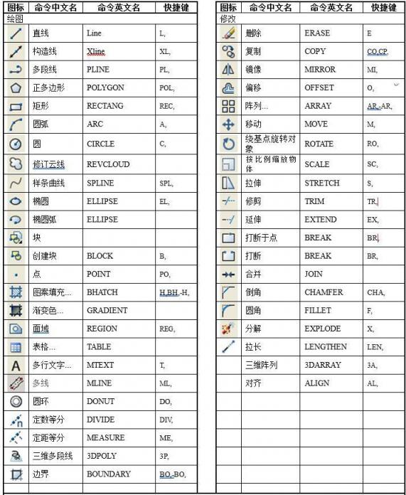 CAD常用快捷键